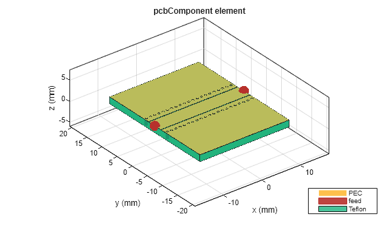 PCBWriter - Create PCB board definitions from 2-D PCB designs - MATLAB
