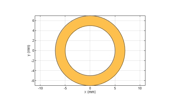 ringAnnular - Create annular ring on X-Y plane - MATLAB
