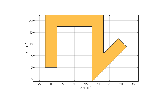 traceLine - Create line trace - MATLAB