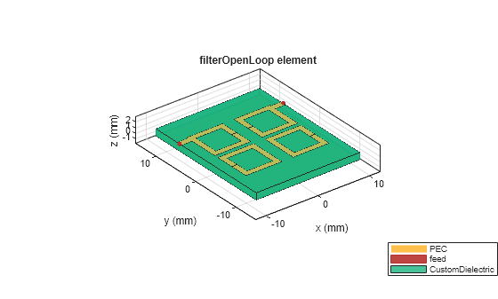 Filteropenloop Create Open Loop Band Pass Filter In Microstrip Form Matlab