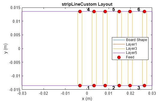 stripLineCustom - Create a coupled single-ended or differential ...