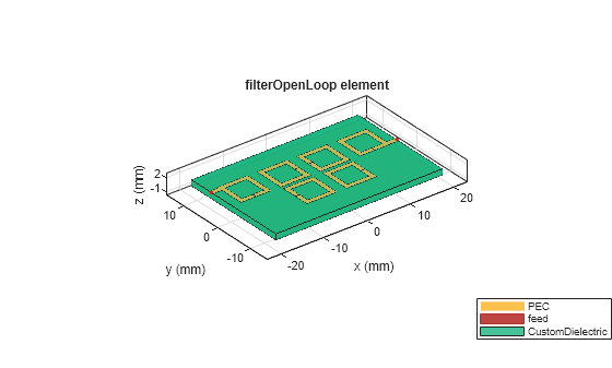 Filteropenloop Create Open Loop Band Pass Filter In Microstrip Form Matlab