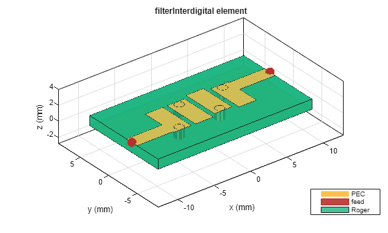 filterInterdigital - Create interdigital filter in microstrip from - MATLAB