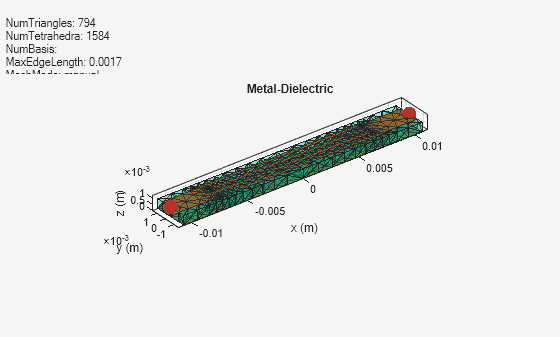 Model and Analyze Microstrip Interdigital Capacitor as Bandpass filter - MATLAB & Simulink