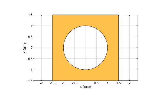 and - Shape1 & Shape2 for RF PCB shapes - MATLAB