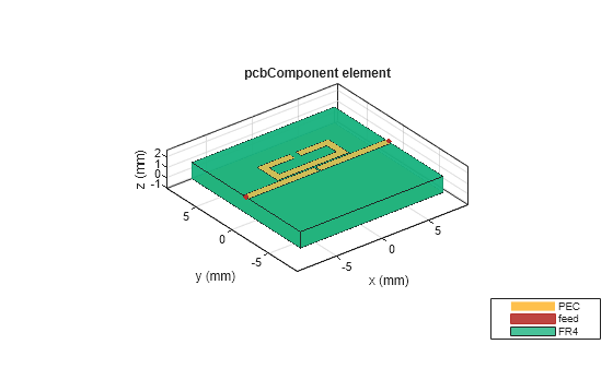 Model And Analyze Microstrip Diplexer Using Open Loop Resonator Matlab And Simulink
