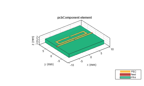 Model and Analyze Microstrip Diplexer using Open Loop Resonator - MATLAB & Simulink