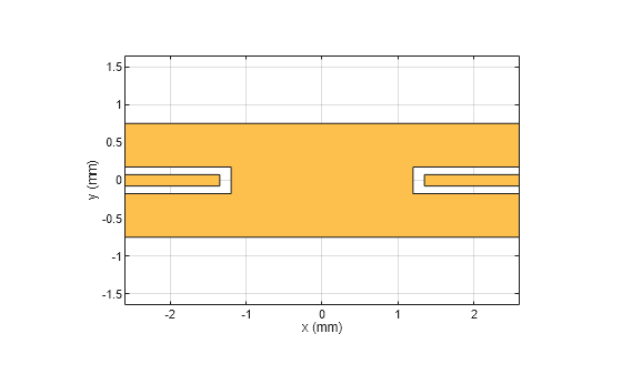 Design and Analyze Microstrip-to-Stripline Transition for Multilayer ...