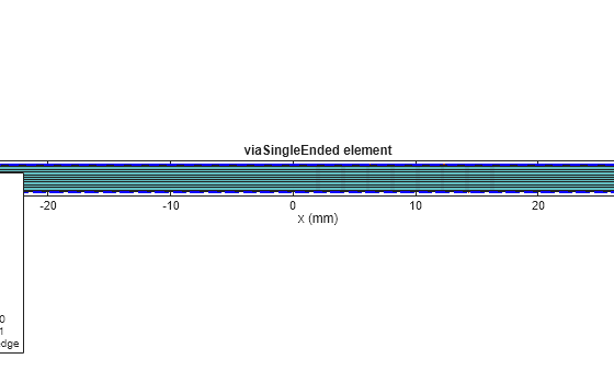 Modeling of via array with open signal vias - MATLAB & Simulink