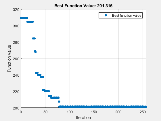 Design and Optimization of Coupled Line Filter using Surrogate Opt ...