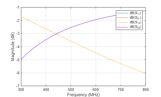 Introduction to Passive Planar Spiral Inductors - MATLAB & Simulink