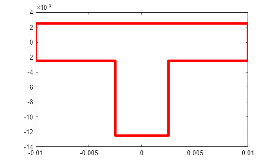 plot - Plot boundary of RF PCB shape - MATLAB