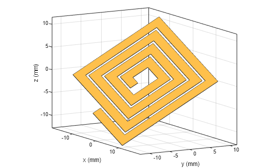 rotate - Rotate RF PCB shape about defined axis - MATLAB