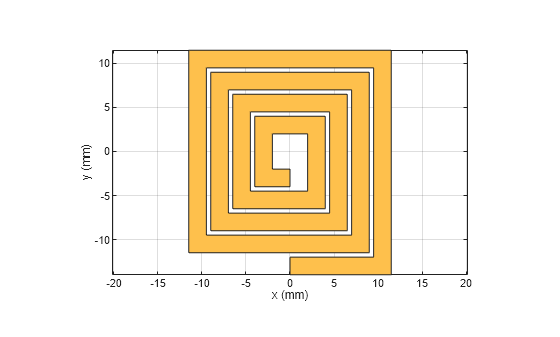 rotateX - Rotate RF PCB shape about x-axis - MATLAB