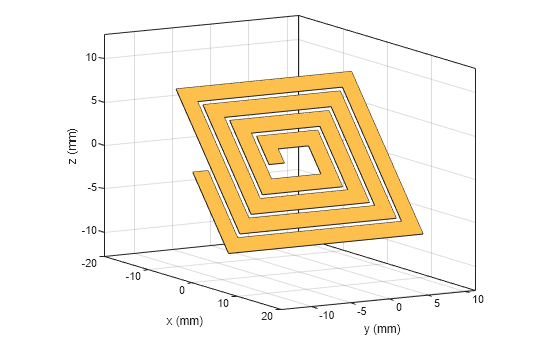 rotateY - Rotate RF PCB shape about y-axis and angle - MATLAB