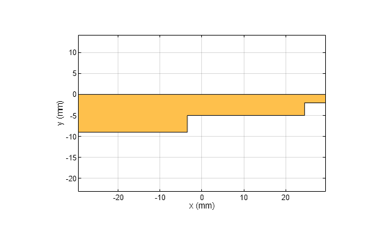traceStep - Create step trace in XY plane - MATLAB