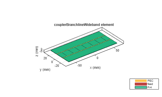 Design and Analyze Wideband Multisection Branchline Coupler with ...