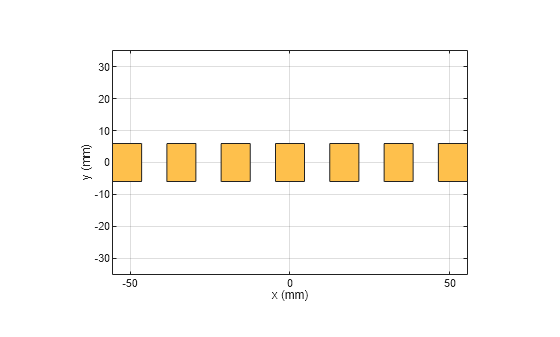 Design and Analyze Wideband Multisection Branchline Coupler with ...