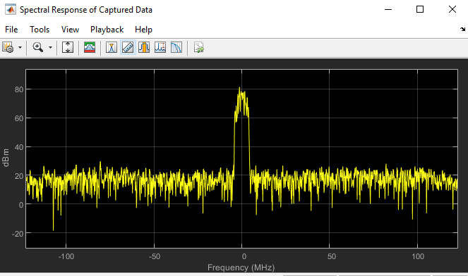 DAC Data Transmit from DDR Memory on RFSoC Device - MATLAB & Simulink