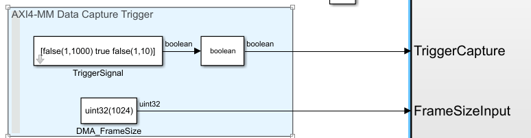 Dac And Adc Data Loopback On Rfsoc Device Matlab And Simulink
