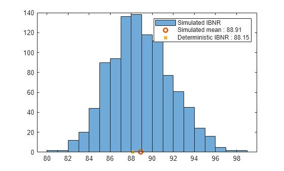 Bootstrap Using Chain Ladder Method - MATLAB & Simulink