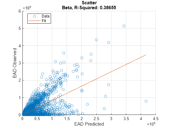 modelCalibration - Compute R-square, RMSE, correlation, and sample mean ...