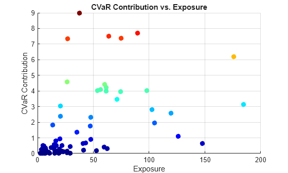 Modeling Correlated Defaults with Copulas - MATLAB & Simulink