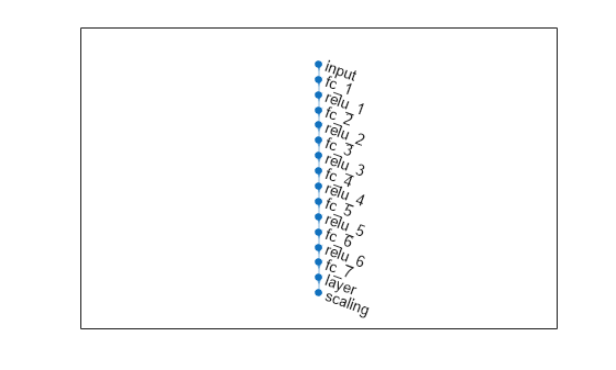 Imitate Nonlinear Mpc Controller For Flying Robot Matlab And Simulink