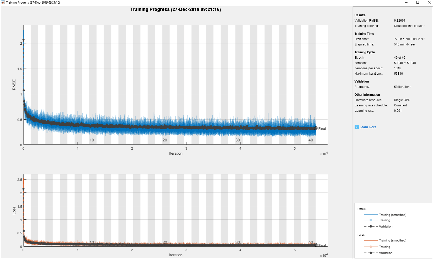 Imitate Nonlinear Mpc Controller For Flying Robot Matlab And Simulink