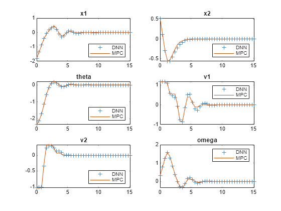 Imitate Nonlinear Mpc Controller For Flying Robot Matlab And Simulink