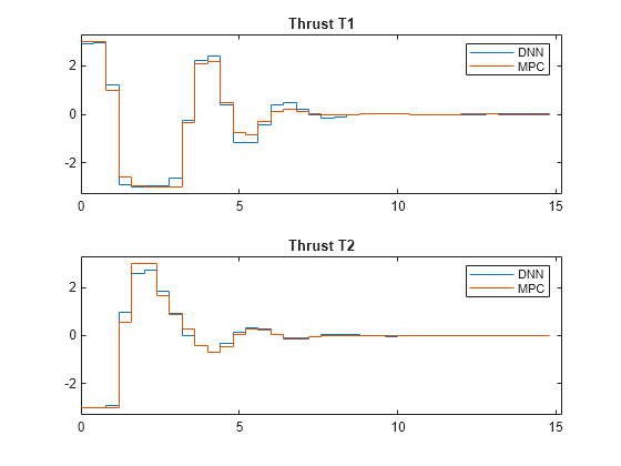 Imitate Nonlinear Mpc Controller For Flying Robot Matlab And Simulink