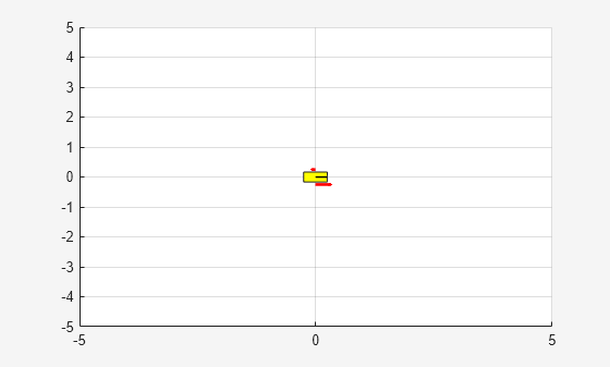 Imitate Nonlinear Mpc Controller For Flying Robot Matlab And Simulink