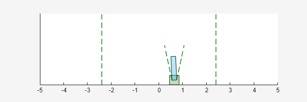 Train AC Agent to Balance Discrete Cart-Pole System - MATLAB & Simulink
