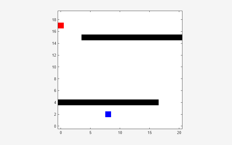 Train DQN Agent Using Hindsight Experience Replay - MATLAB & Simulink