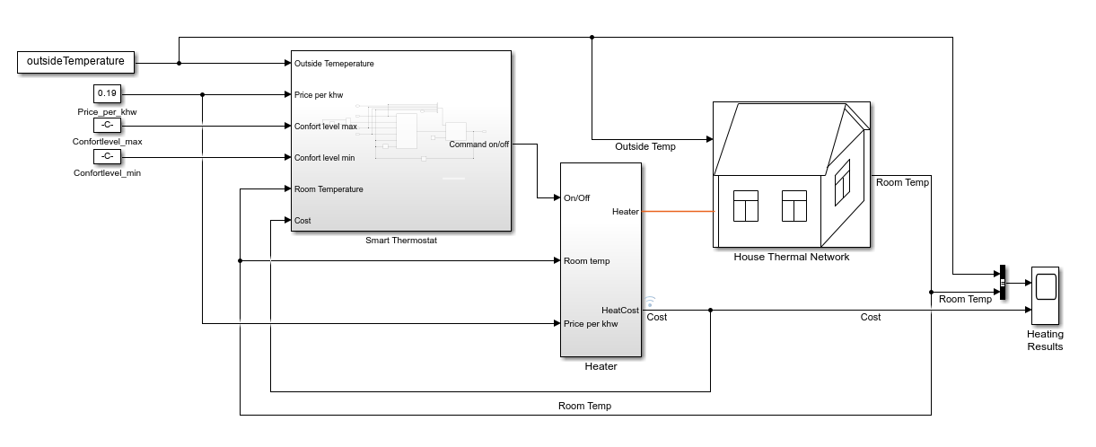 Train Dqn Agent With Lstm Network To Control House Heating System Matlab And Simulink