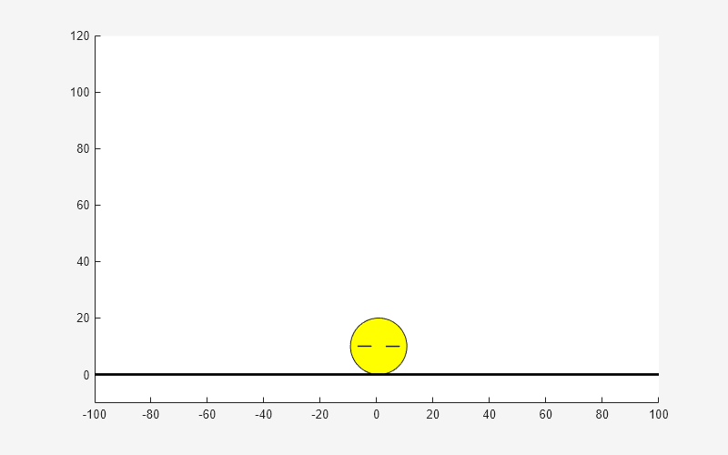 Train Discrete Soft Actor Critic Agent for Lander Vehicle - MATLAB & Simulink