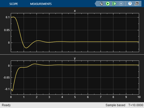Train SAC Agent for Ball Balance Control - MATLAB & Simulink