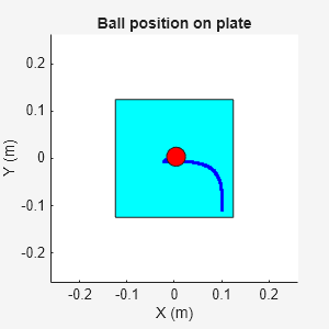 Train SAC Agent for Ball Balance Control - MATLAB & Simulink