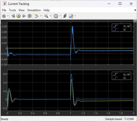Train TD3 Agent for PMSM Control - MATLAB & Simulink