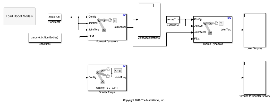 CalculateManipulatorGravityDynamicsUsingSimulinkExample_01.png