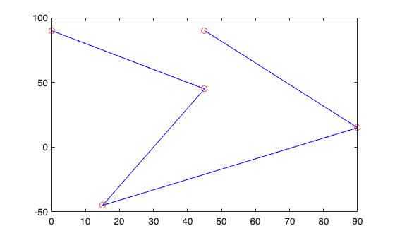 ComputeTrapezoidalVelocityTrajectoryFor2DPlanarMotionExample_02.png