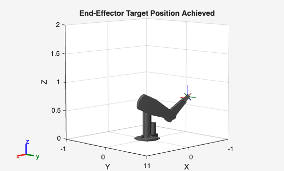 AchieveEndEffectorPositionUsingInverseKinematicsExample_03.png