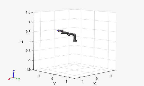 Choose Trajectories For Manipulator Paths Matlab And Simulink