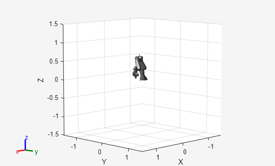Choose Trajectories For Manipulator Paths Matlab And Simulink