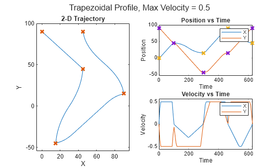Choose Trajectories For Manipulator Paths Matlab And Simulink