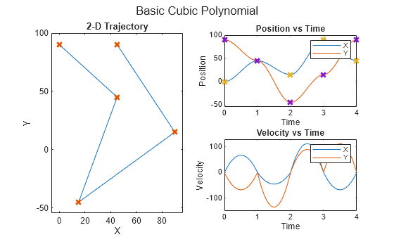 Choose Trajectories For Manipulator Paths Matlab And Simulink