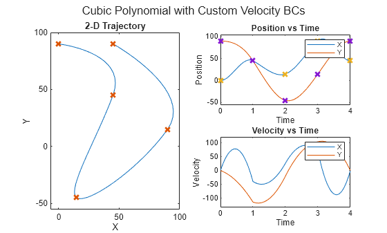 Choose Trajectories For Manipulator Paths Matlab And Simulink