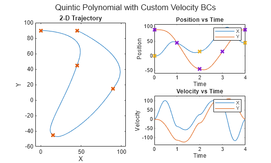 Choose Trajectories For Manipulator Paths Matlab And Simulink