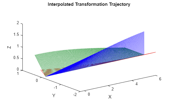 Choose Trajectories For Manipulator Paths Matlab And Simulink
