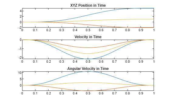 Choose Trajectories For Manipulator Paths Matlab And Simulink